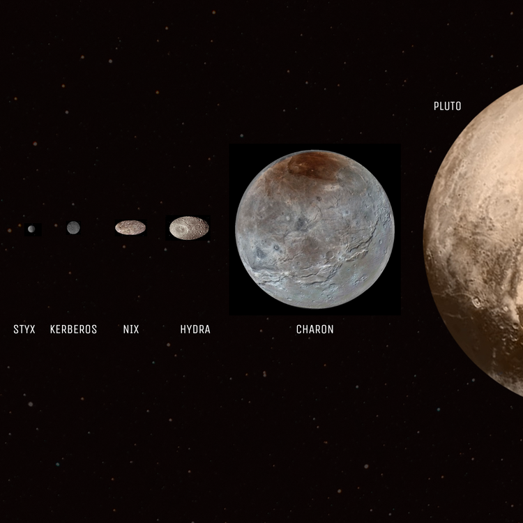 Solar System: Plutonian System – Astronz
